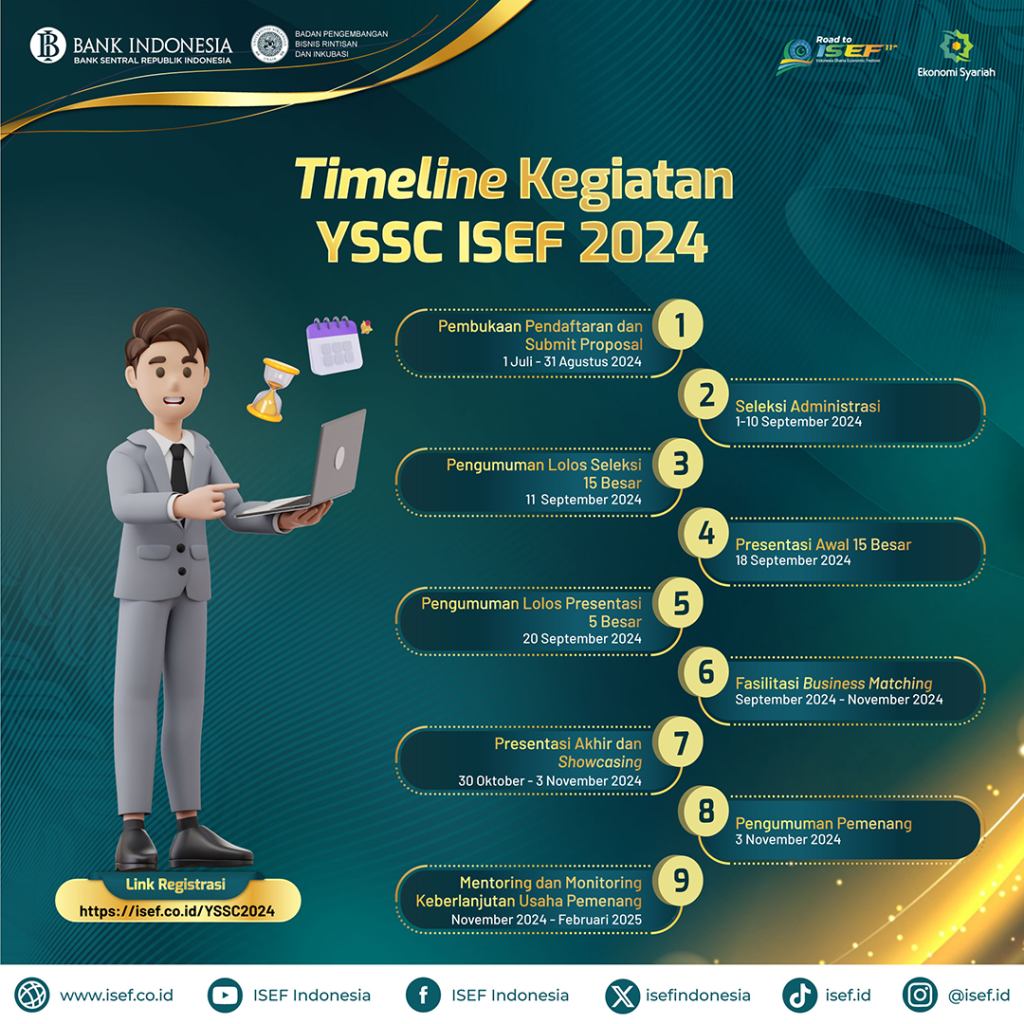 Youth Sharia Sociopreneurship Competition 2024 - Indonesia Sharia ...